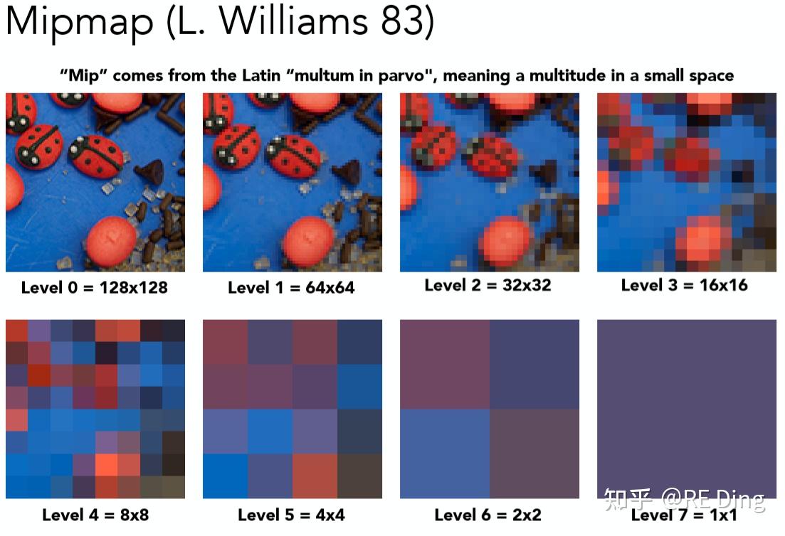 UE纹理设置详解与优化指南 - 知乎