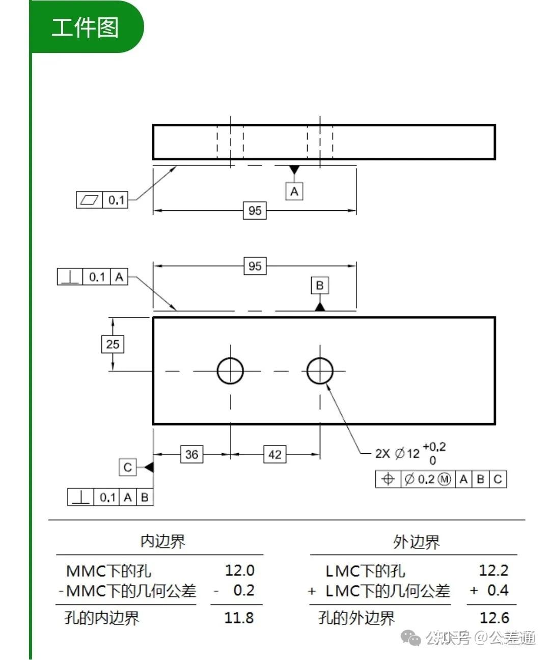 检具案例|不同检具公差标注原则下的检具设计 - 知乎