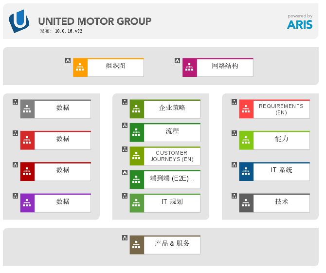ARIS CLoud 视频与文档汇总 - 知乎