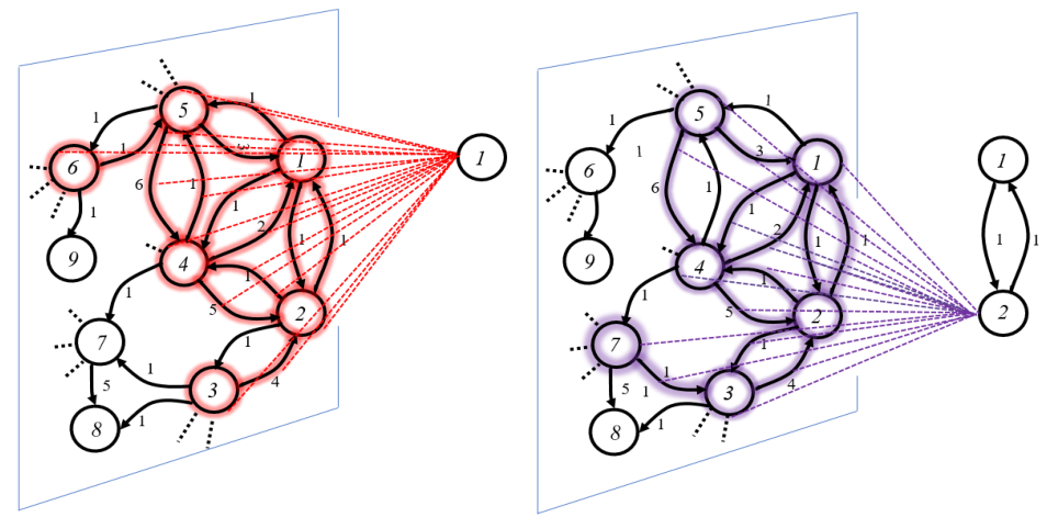 TOPOLOGY ADAPTIVE GRAPH CONVOLUTIONAL NETWORKS（TAGConv 论文笔记） - 知乎