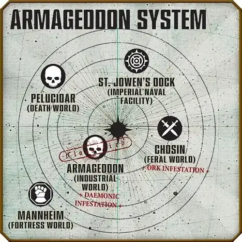 [战锤40k·末日死地]哈米吉多顿/乌兰诺（Armageddon/ Ullanor） - 知乎