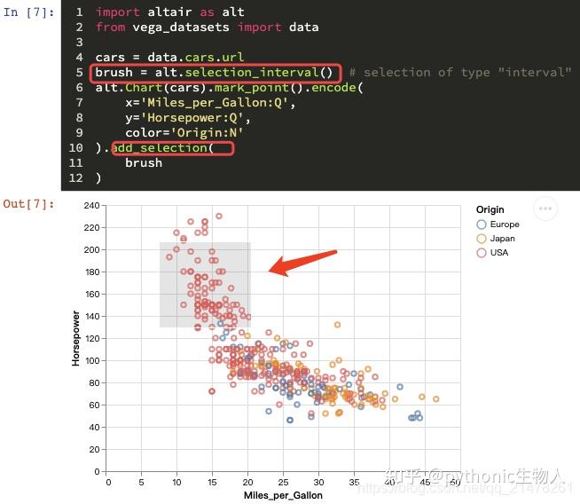 精品python可视化库--Altair - 知乎