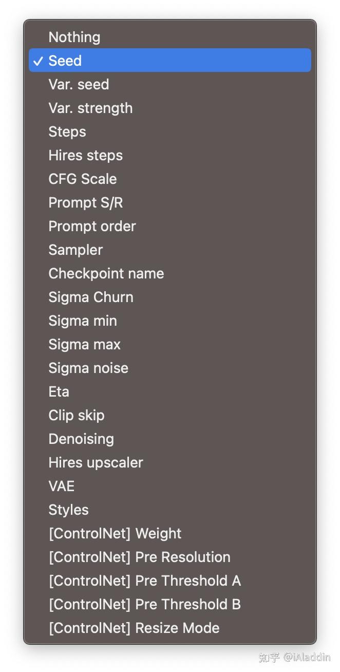 Stable Diffusion WebUI 小指南 - X/Y/Z Plot - 知乎
