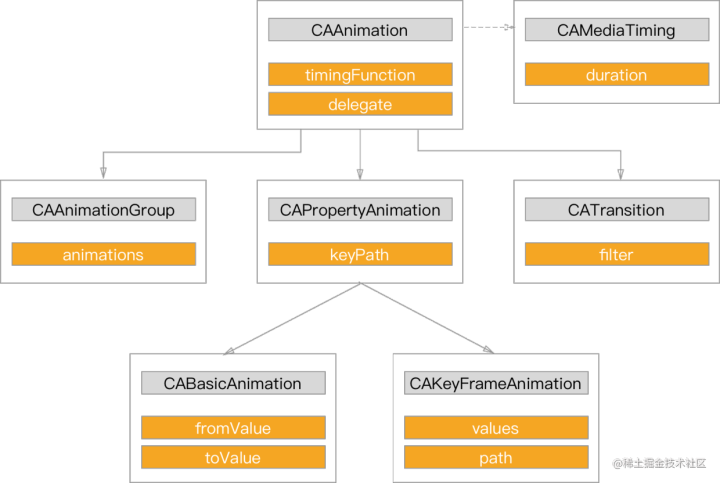 iOS动画系列之三：Core Animation - 知乎