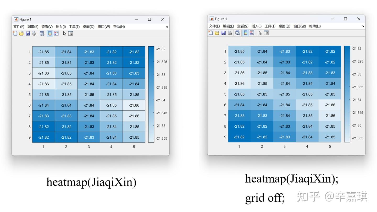 计算工具 科研绘图之热图 heatmap：MatLab、Python、Excel 和 Orgin 绘制方法全总结及横向比较 - 知乎