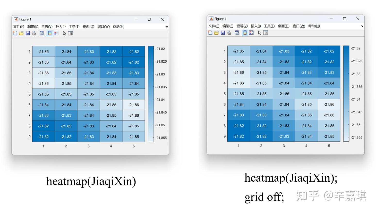 计算工具 科研绘图之热图 heatmap：MatLab、Python、Excel 和 Orgin 绘制方法全总结及横向比较 - 知乎