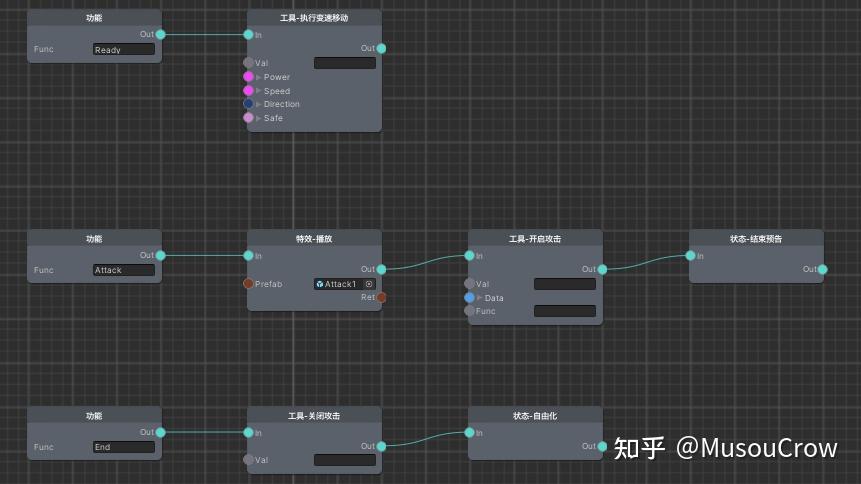 基于Playable API结合蓝图驱动的动画方案 - 知乎