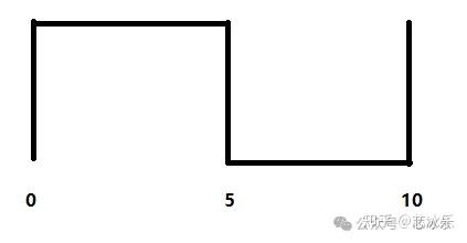 Clock Tree为什么要用inverter进行生长？ - 知乎