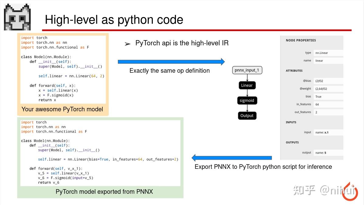 PNNX: PyTorch Neural Network Exchange - 知乎