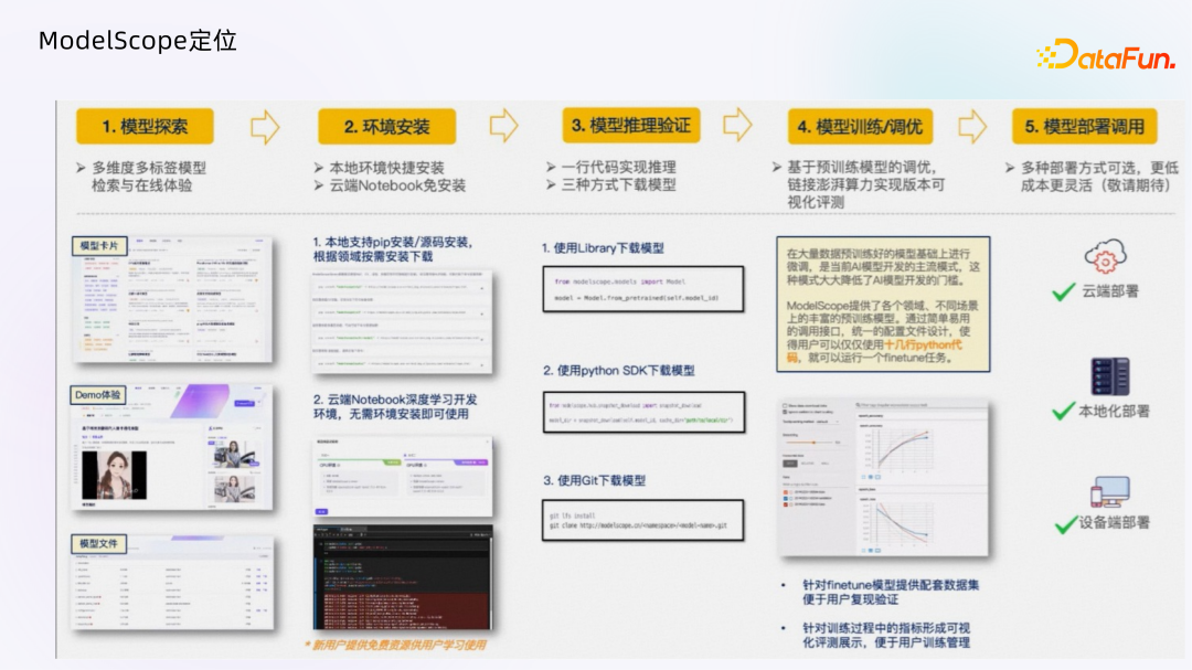 ModelScope 视觉检测&关键点系列模型与应用介绍 - 知乎