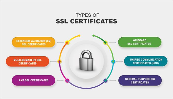 笔记：SSL 证书的一些 - 知乎
