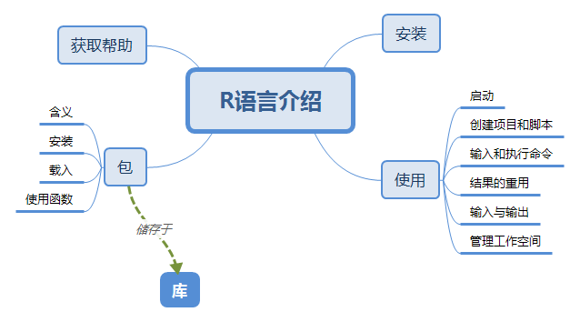 R语言实战|第一章 R语言介绍 - 知乎
