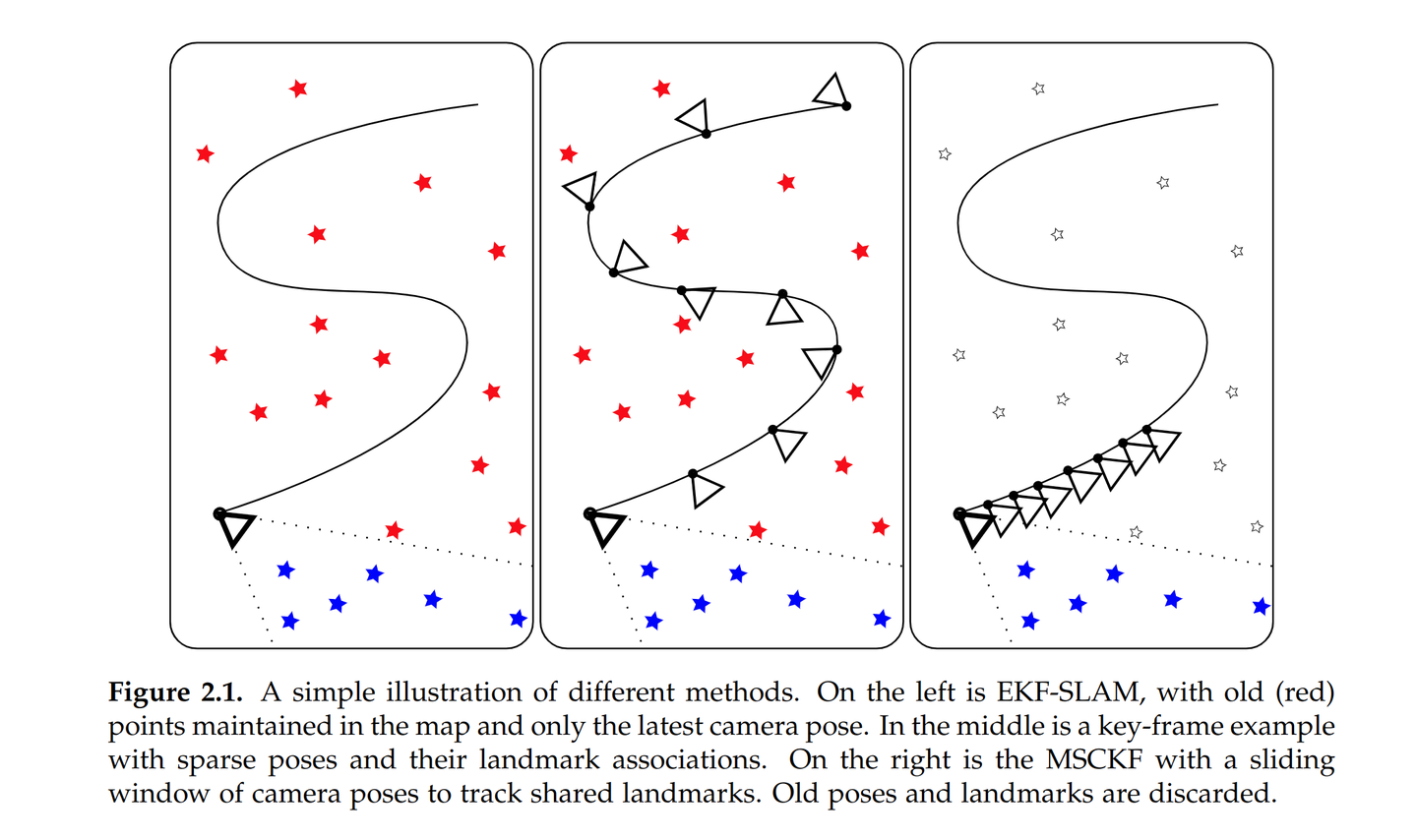 从MSCKF到OpenVINS - 知乎