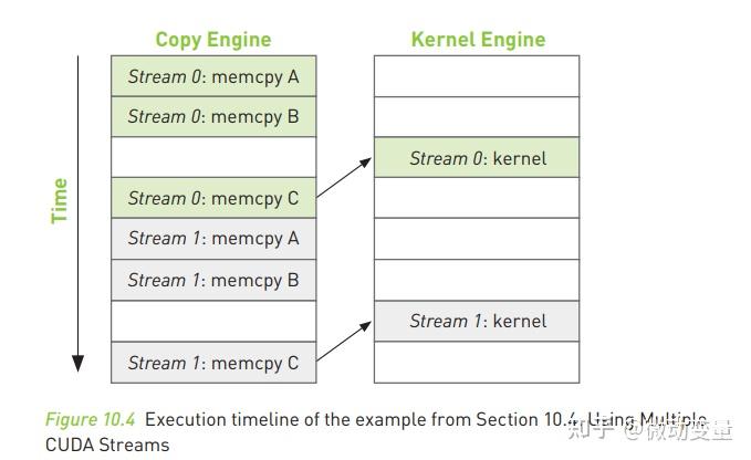 CUDA by Examples - 知乎