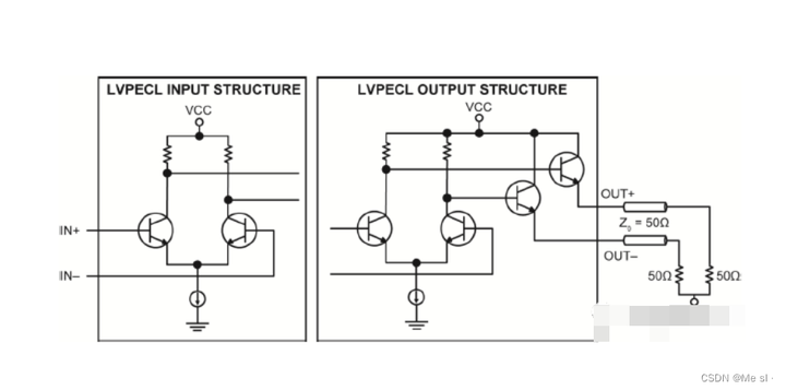 关于差分晶振的LVDS、LVPECL、HCSL、CML模式介绍及其相互转换 - 知乎