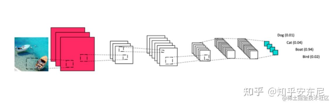 AIGC 揭秘：探究 Transformer 模型 - 知乎
