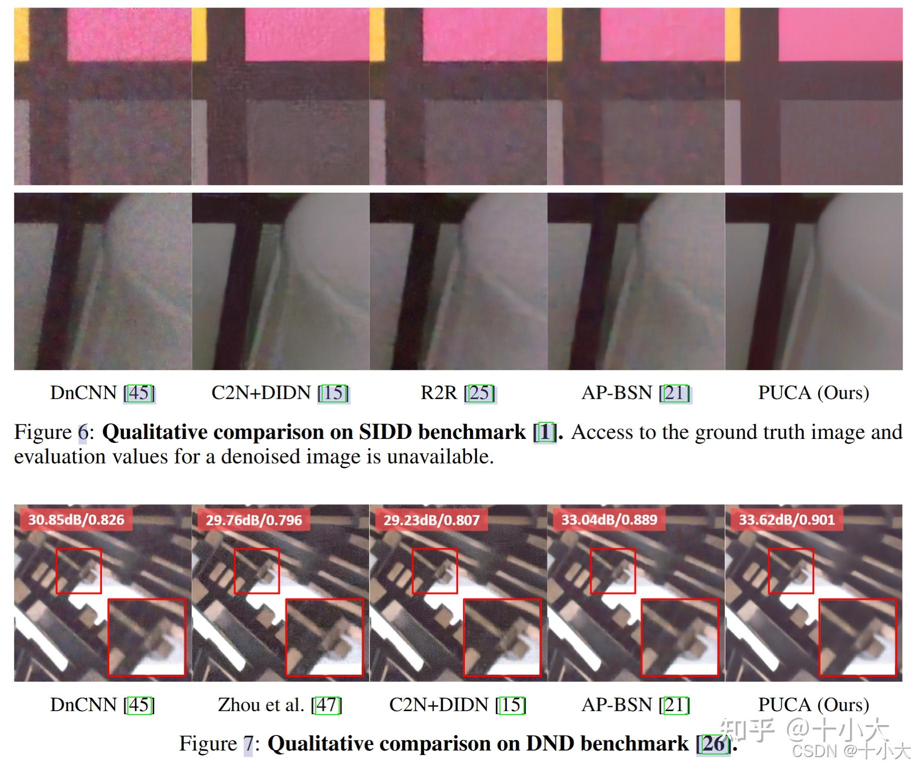 NeurIPS 2023 | PUCA：Pixel-Unshuffle秒变Patch-Unshuffle！自监督盲点网络去噪！ - 知乎