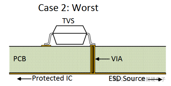TVS Ⅲ：PCB布局设计 - 知乎