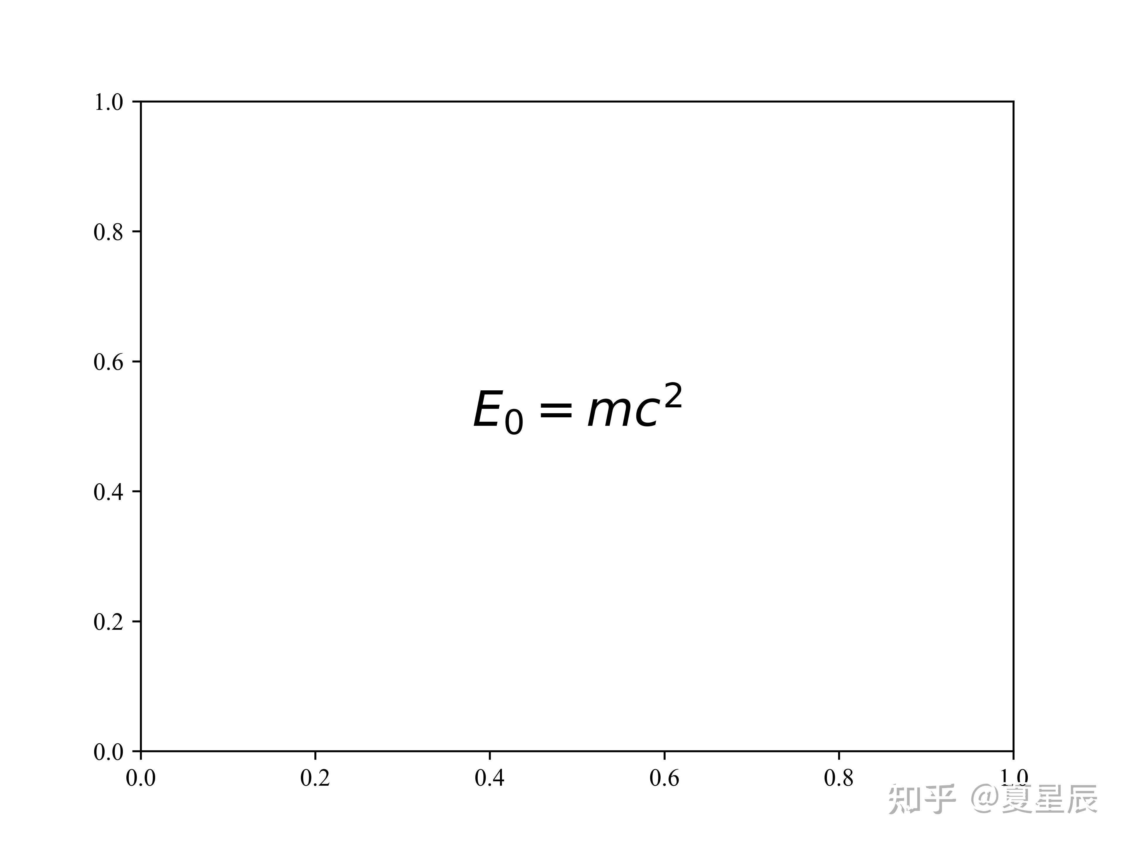 matplotlib如何为中英文显示不同字体？ - 知乎