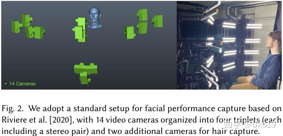 Facial Hair Tracking for High Fidelity Performance Capture笔记 - 知乎