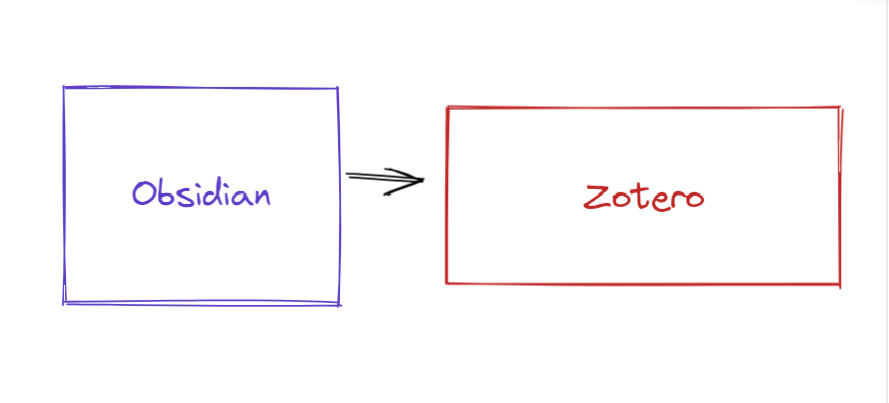Obsidian to Zotero 极简联动 - 知乎