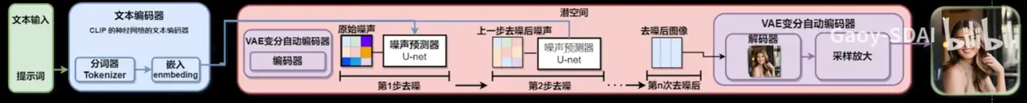 【04】ComfyUI基础 - 从CLIP文本编码器到提示词的高级应用 - 知乎