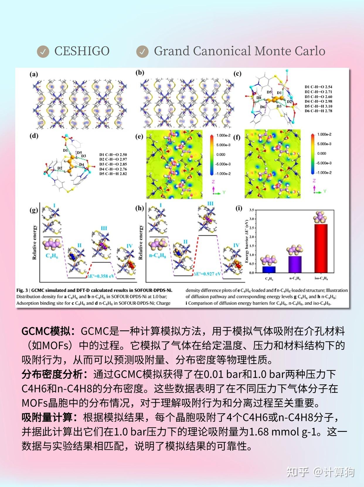 GCMC模拟-MOFs - 知乎