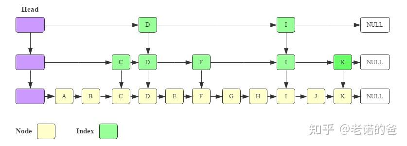 HBase内存管理之MemStore进化论--转载 - 知乎