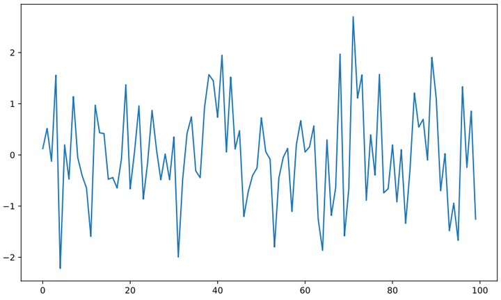 Python学习：创建白噪声 - 知乎