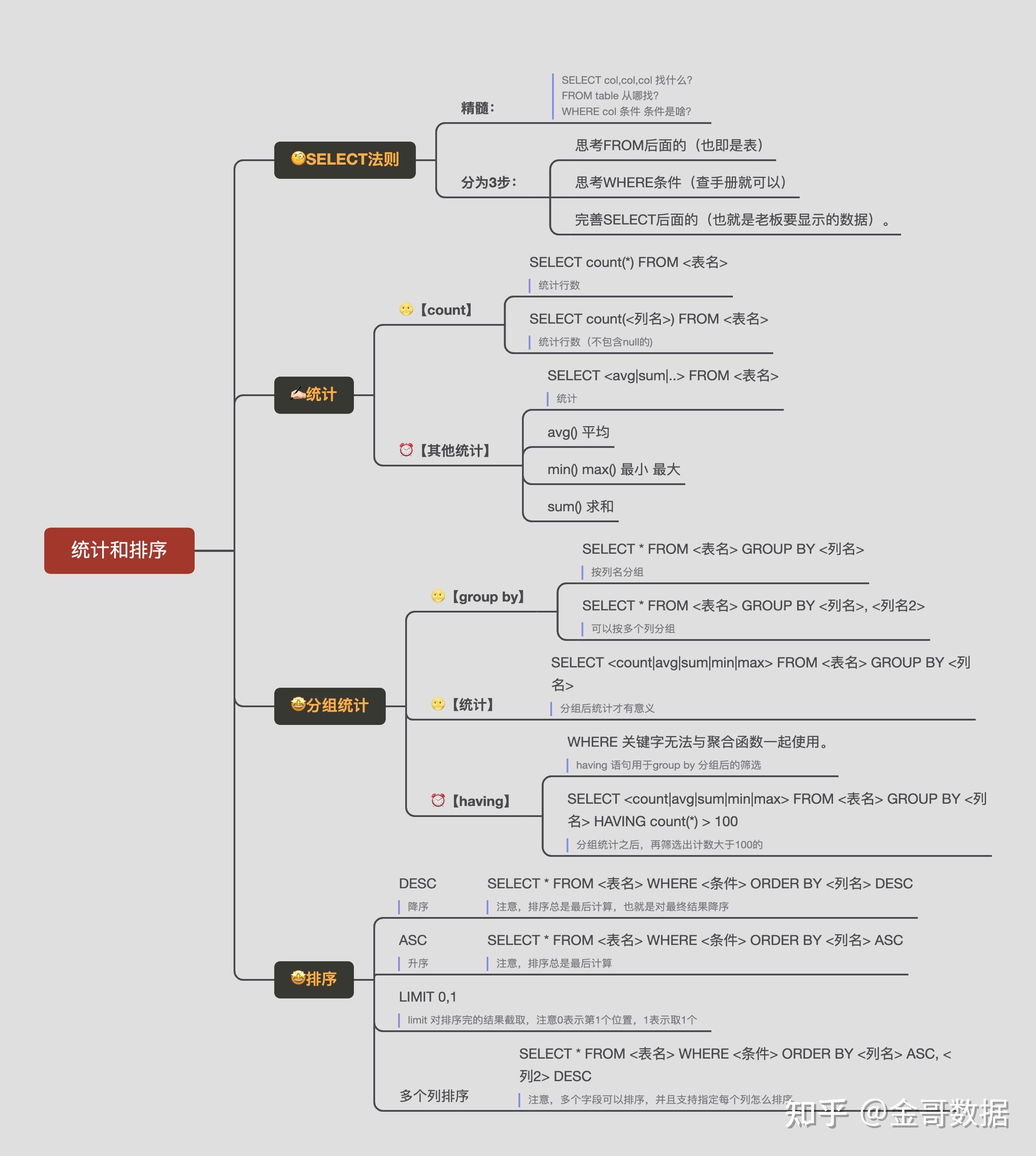 Python vs SQL，谁才是数据分析的第一人？ - 知乎