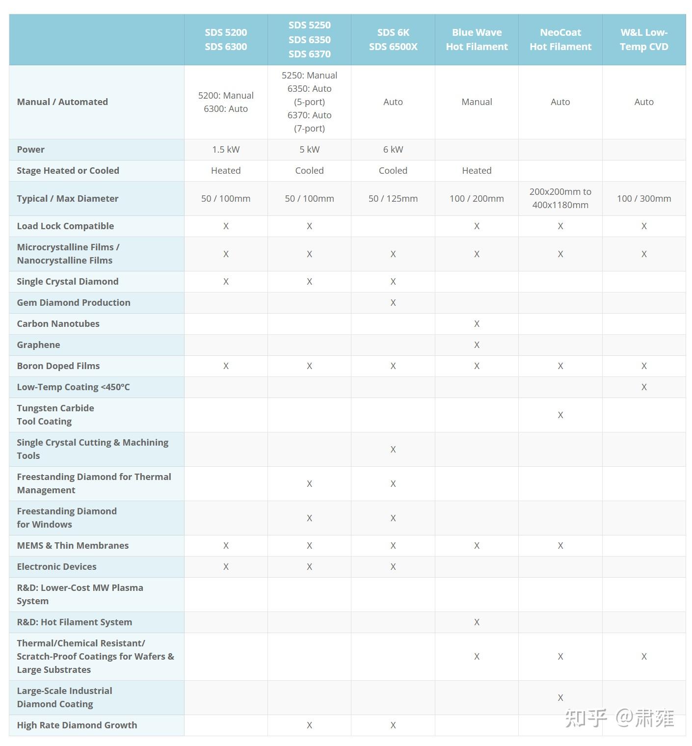 培育钻石企业洞察-Seki Diamond （CVD机器制造商） - 知乎