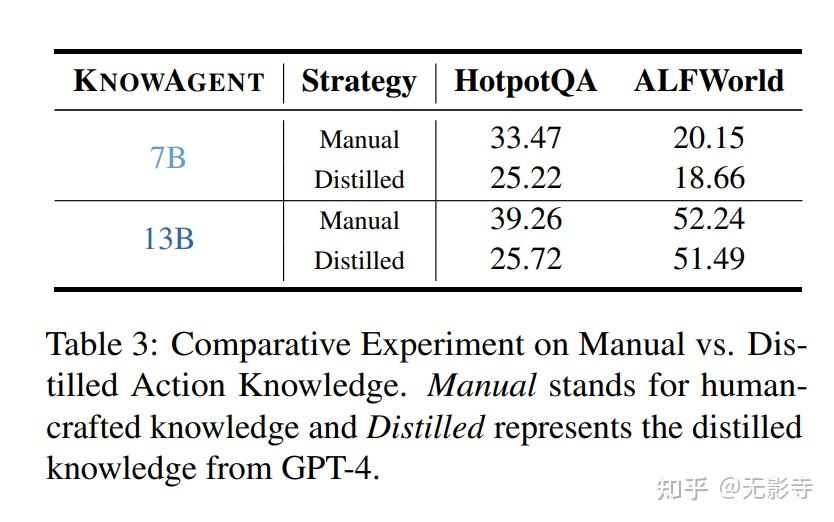 【LLM-agent】KNOWAGENT：知识增强的大模型agent规划 - 知乎