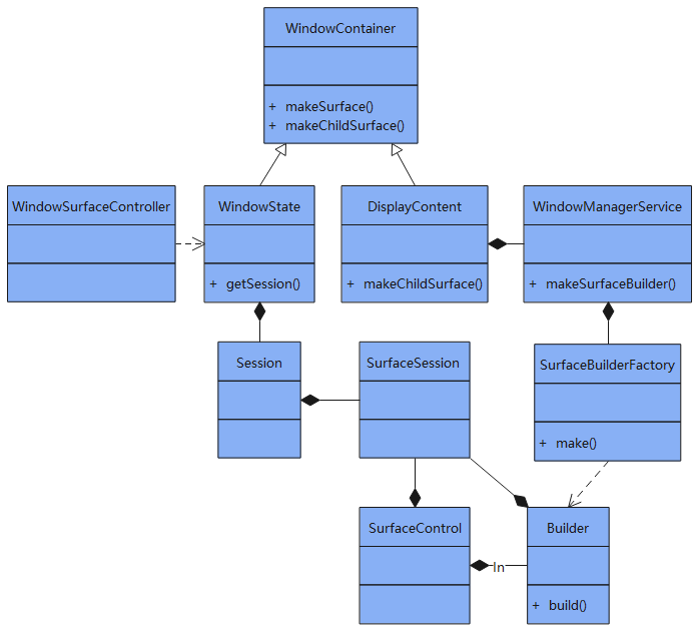 【framework】Surface创建流程 - 知乎