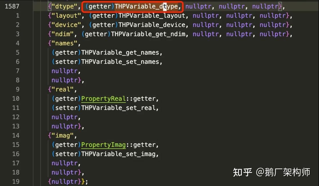 PyTorch源码分析（1）- 整体预览 - 知乎