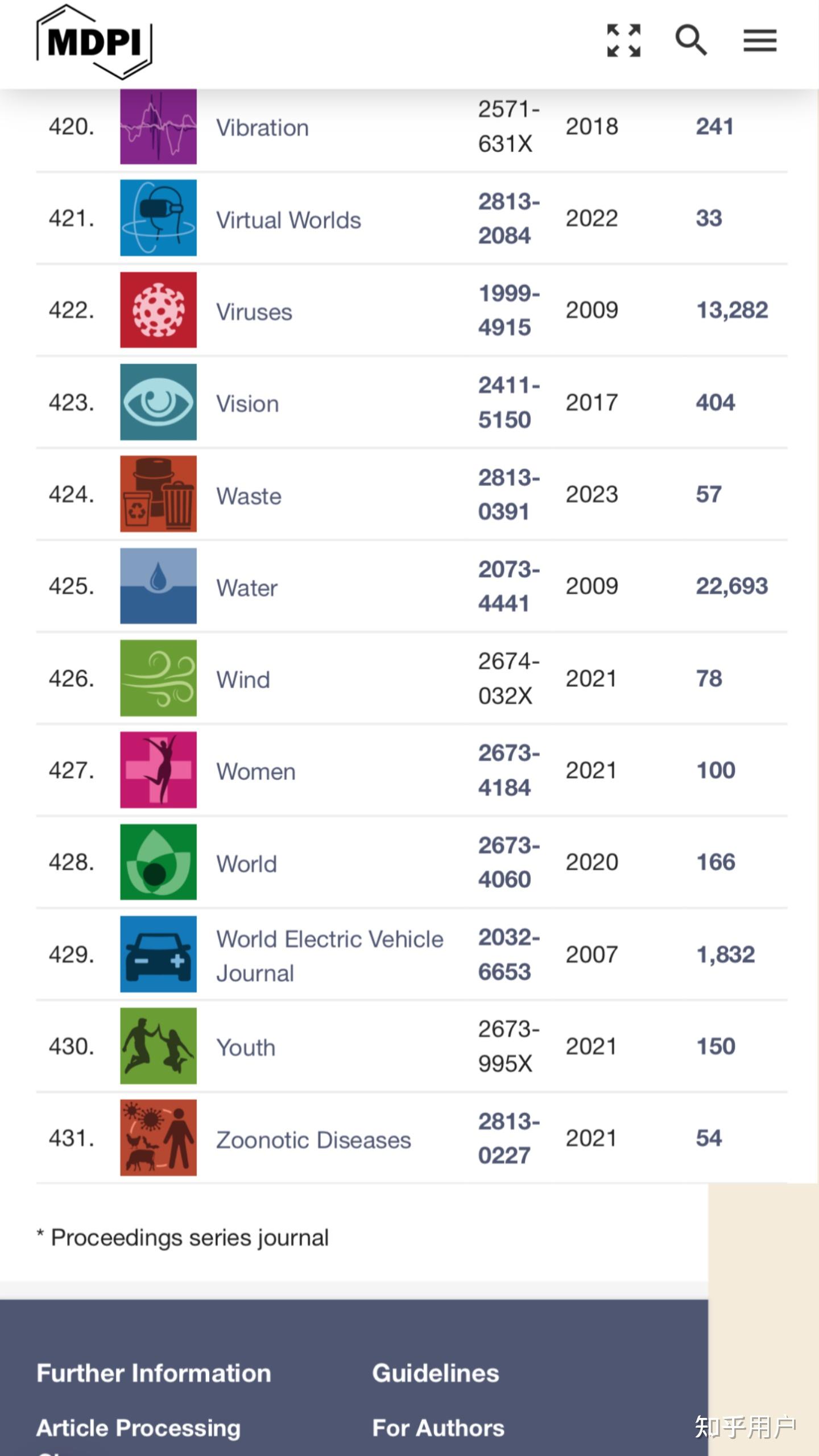 涉及MDPI的提问与回答，似乎都没有流量，为什么？ 是触动了一些人的利益，而被检举而限制流量吗？ - 知乎