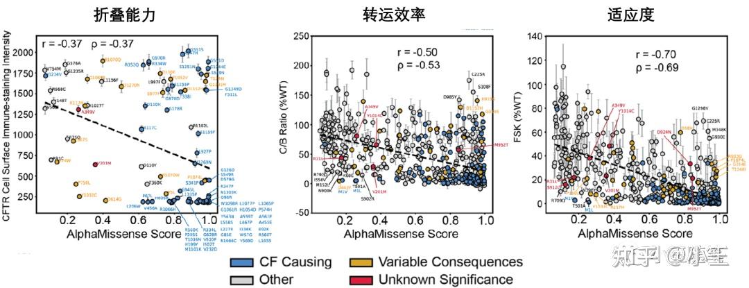 快评：AlphaMissense的第一个测评 - 知乎
