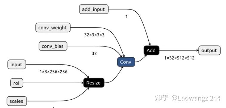ONNX：从入门到精通 - 知乎