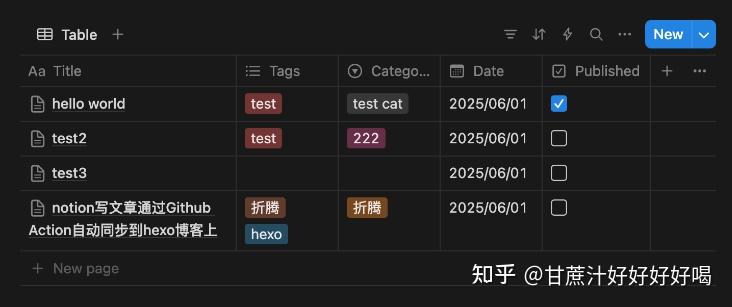 Notion端写作自动同步到Hexo博客 (通过GithubActions） - 知乎