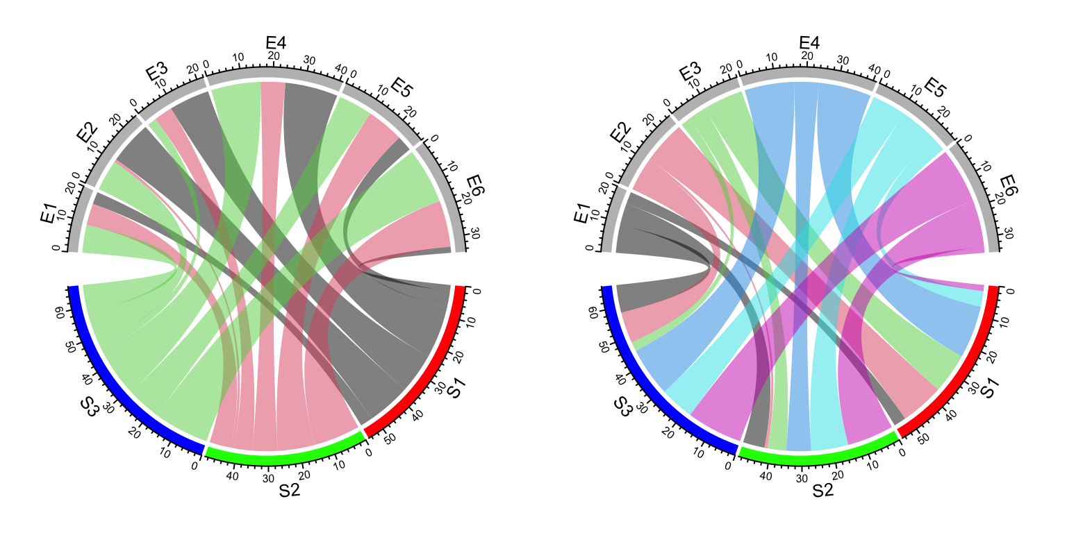 [高阶绘图] Part1 弦图-Chord Diagram 应用与R的高阶实现 - 知乎