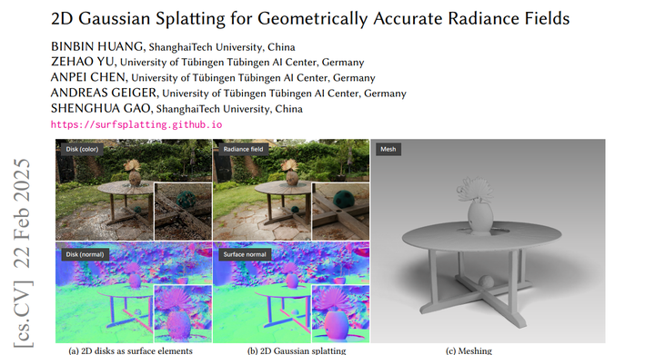 2D Gaussian Splatting for Geometrically Accurate Radiance Fields & TSDF Intro - 知乎