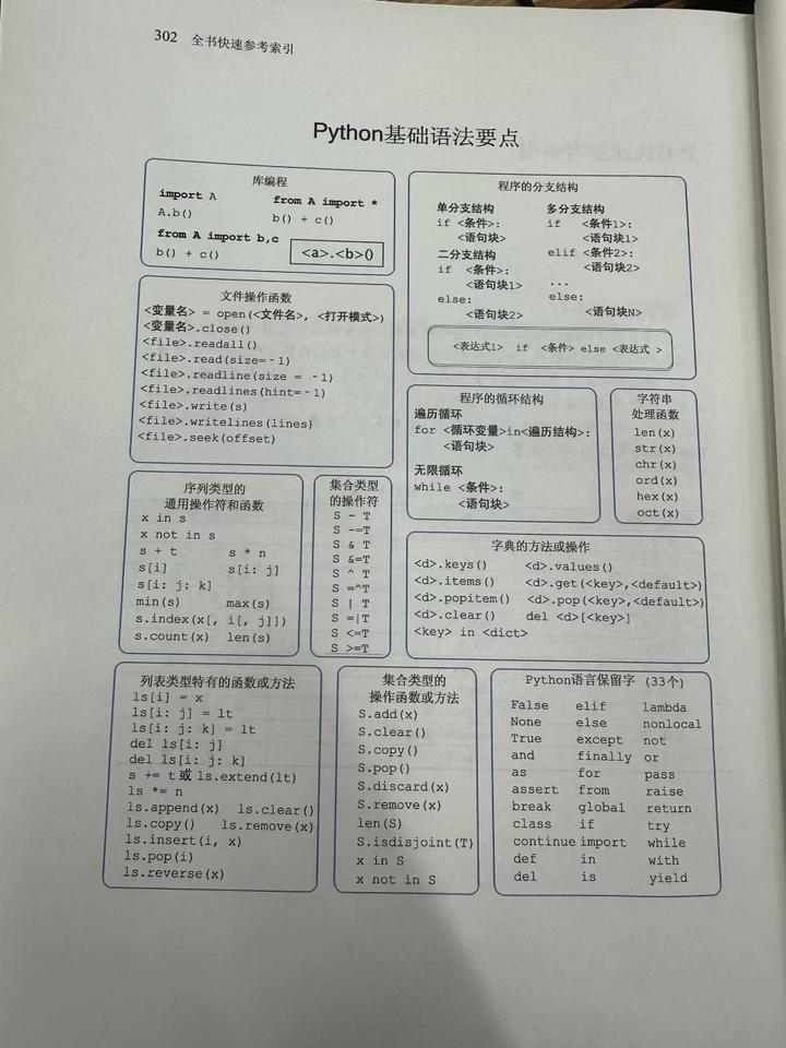 学习python 知乎