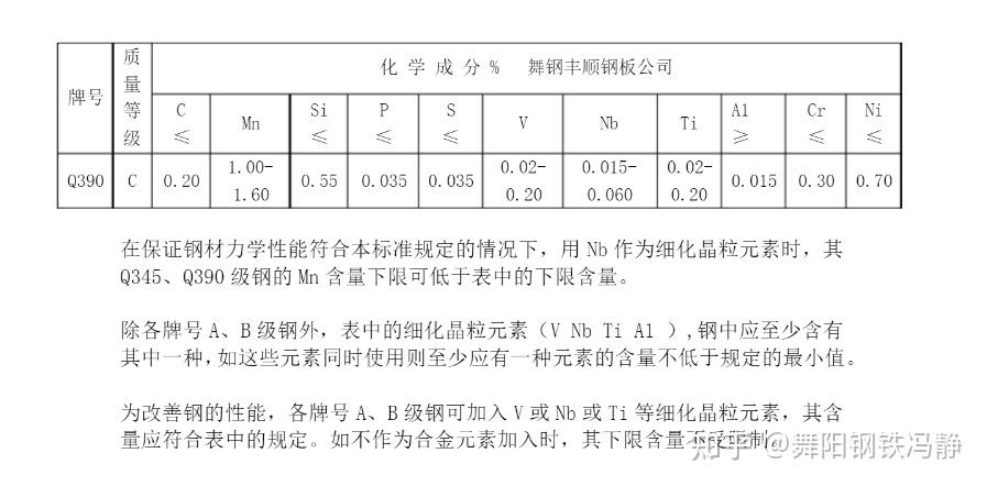 Q390A，Q390B，Q390C，Q390D介绍 - 知乎