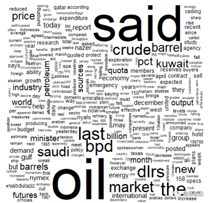 FigDraw 26. SCI文章中绘图词云图 (wordcloud) - 知乎