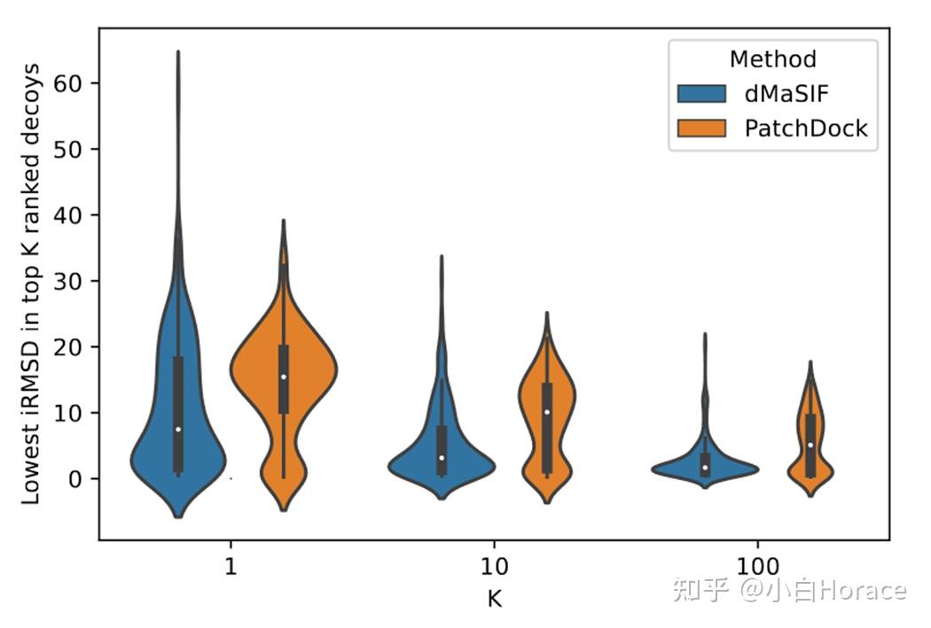 【AIDD系列】MaSIF系列论文详解，揭开蛋白表面指纹的面纱 - 知乎
