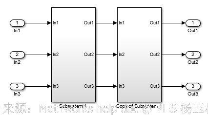 Matlab Simulink/Stateflow模型引用Model Reference全知道 - 知乎