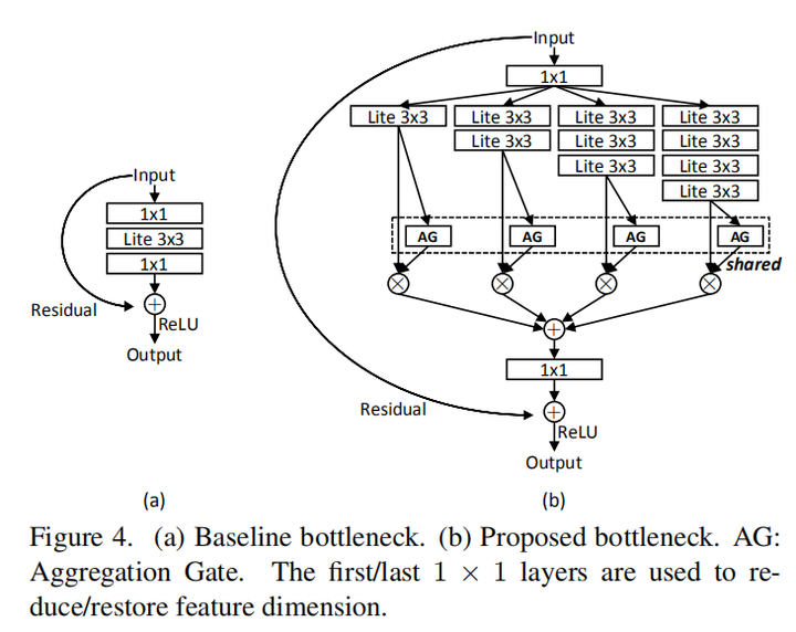 OSNet论文笔记 - 知乎