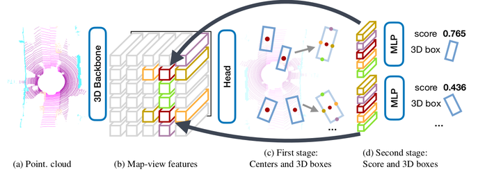 激光点云3D目标检测算法之CenterPoint - 知乎