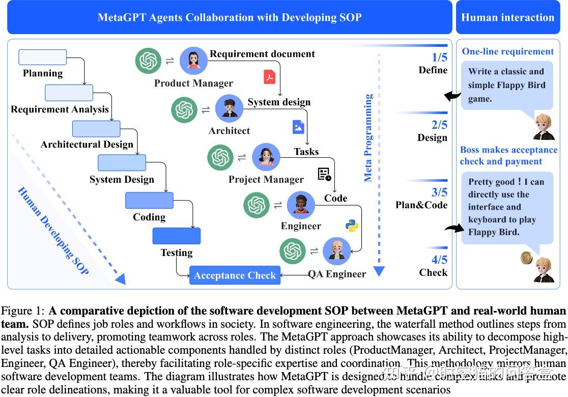DeepWisdom 公布创新框架 MetaGPT，该框架有何亮眼之处？ - 知乎