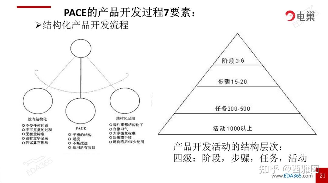 IPD流程分为几个阶段（详细解析及实例案例） - 知乎