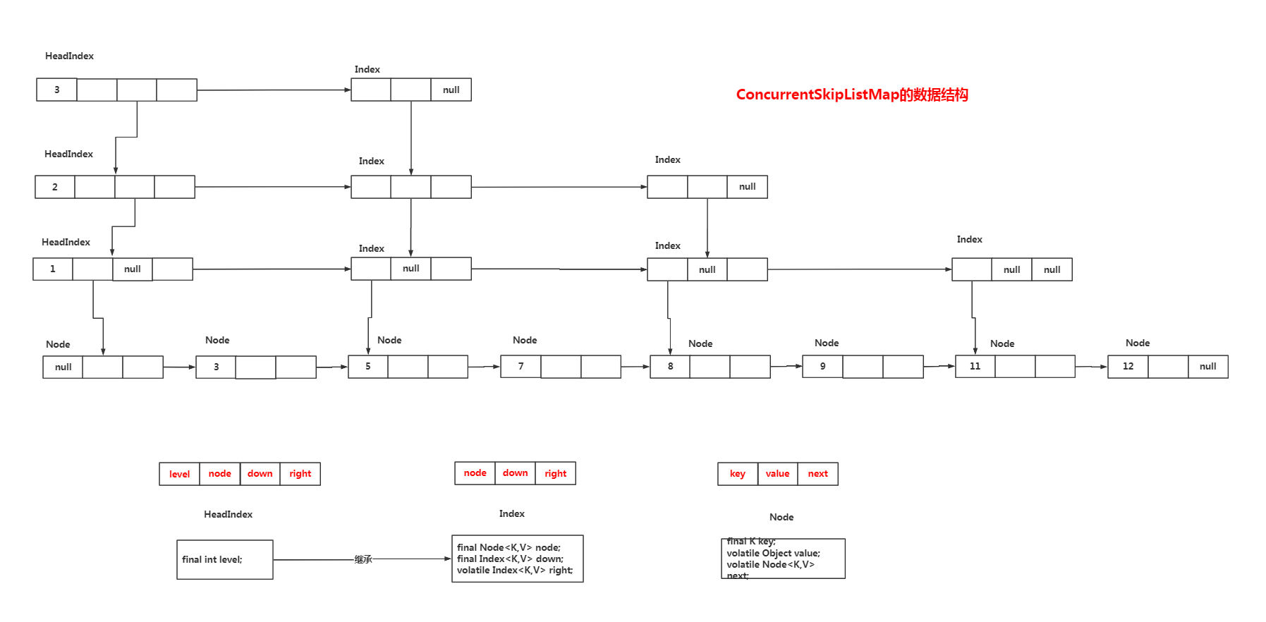 Java并发ConcurrentSkipListMap源码学习与总结 - 知乎
